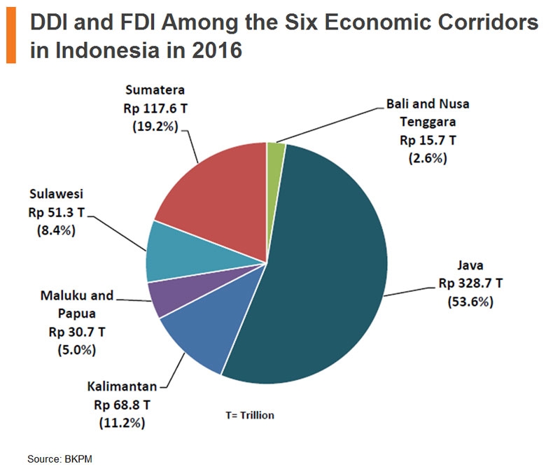 ASEAN in Focus: Indonesia as an Investment Destination | HKTDC Research