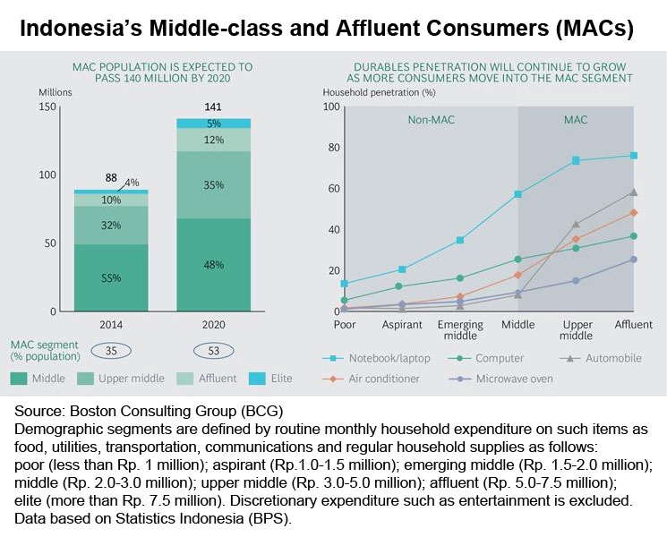 ASEAN in Focus: The Indonesian Consumer Market | HKTDC Research