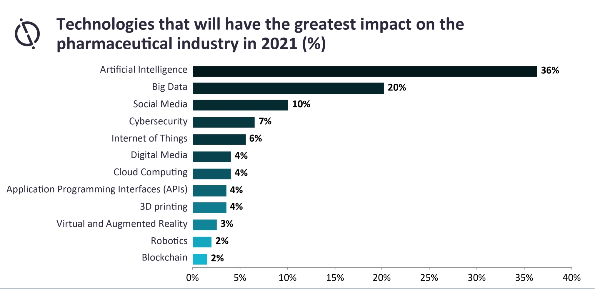 Navigating Covid-19: An AI-Integrated Pharmacist | HKTDC Research