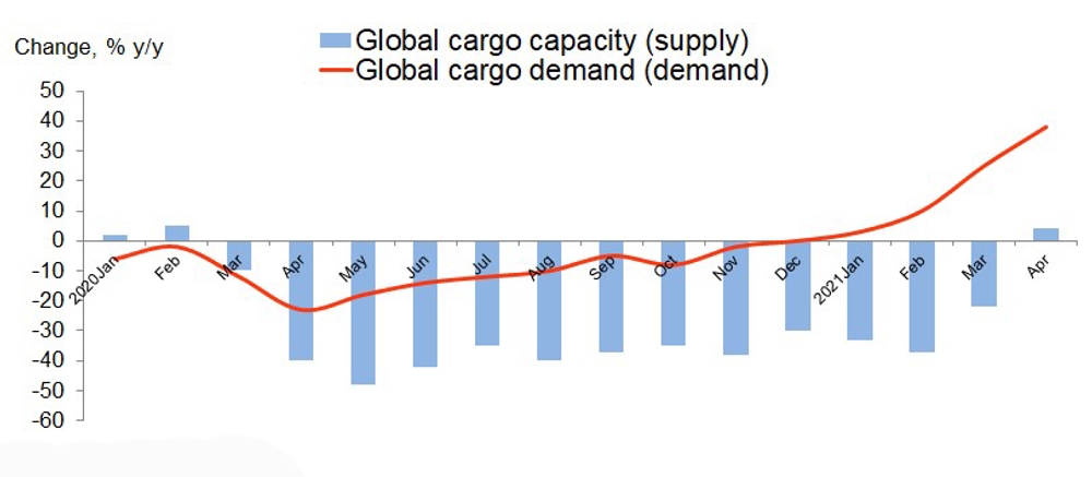 Post-Pandemic Supply Chains: Turning the Tide on Sea Cargo Stoppages ...