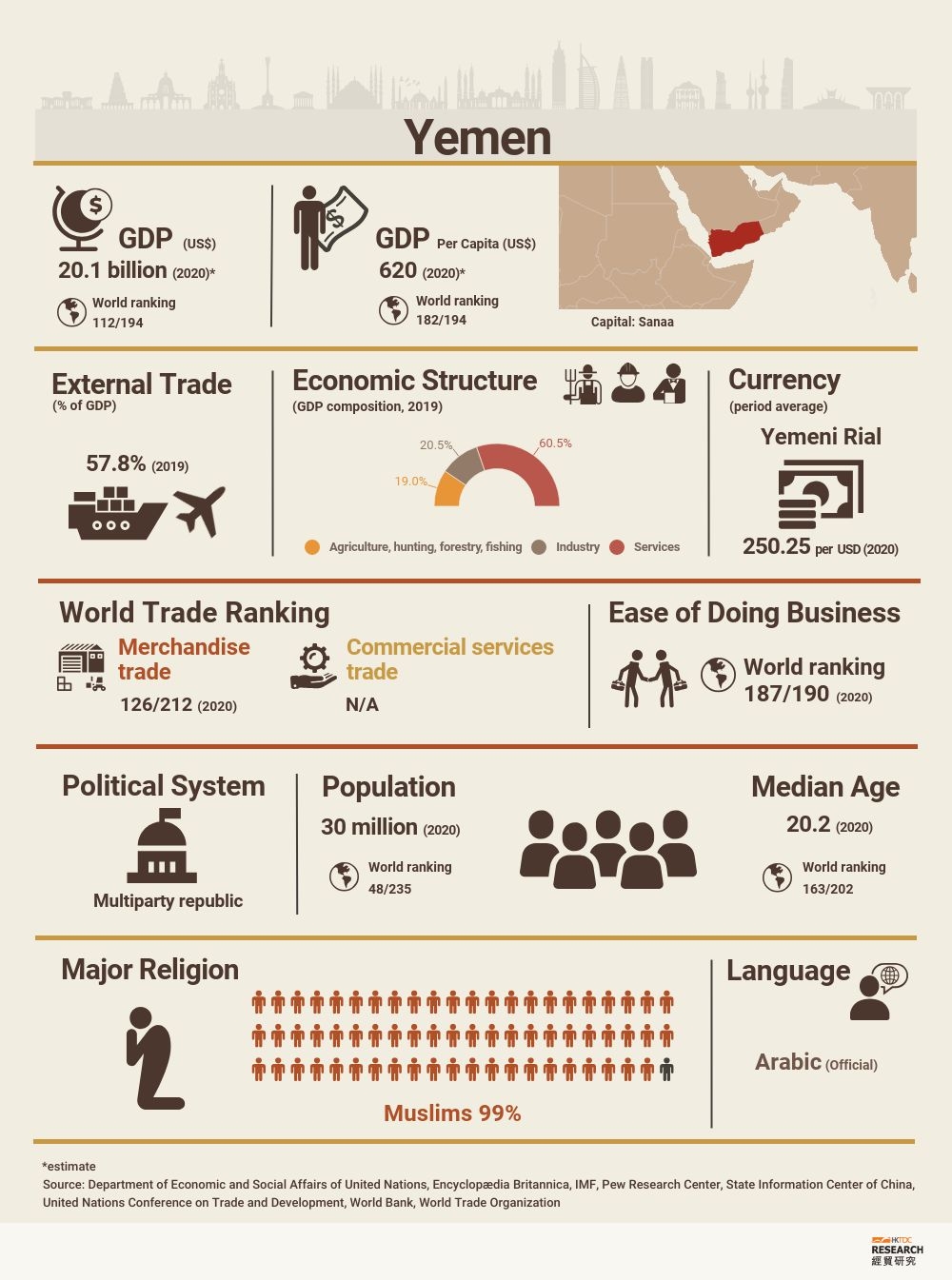 Yemen: Market Profile | HKTDC Research