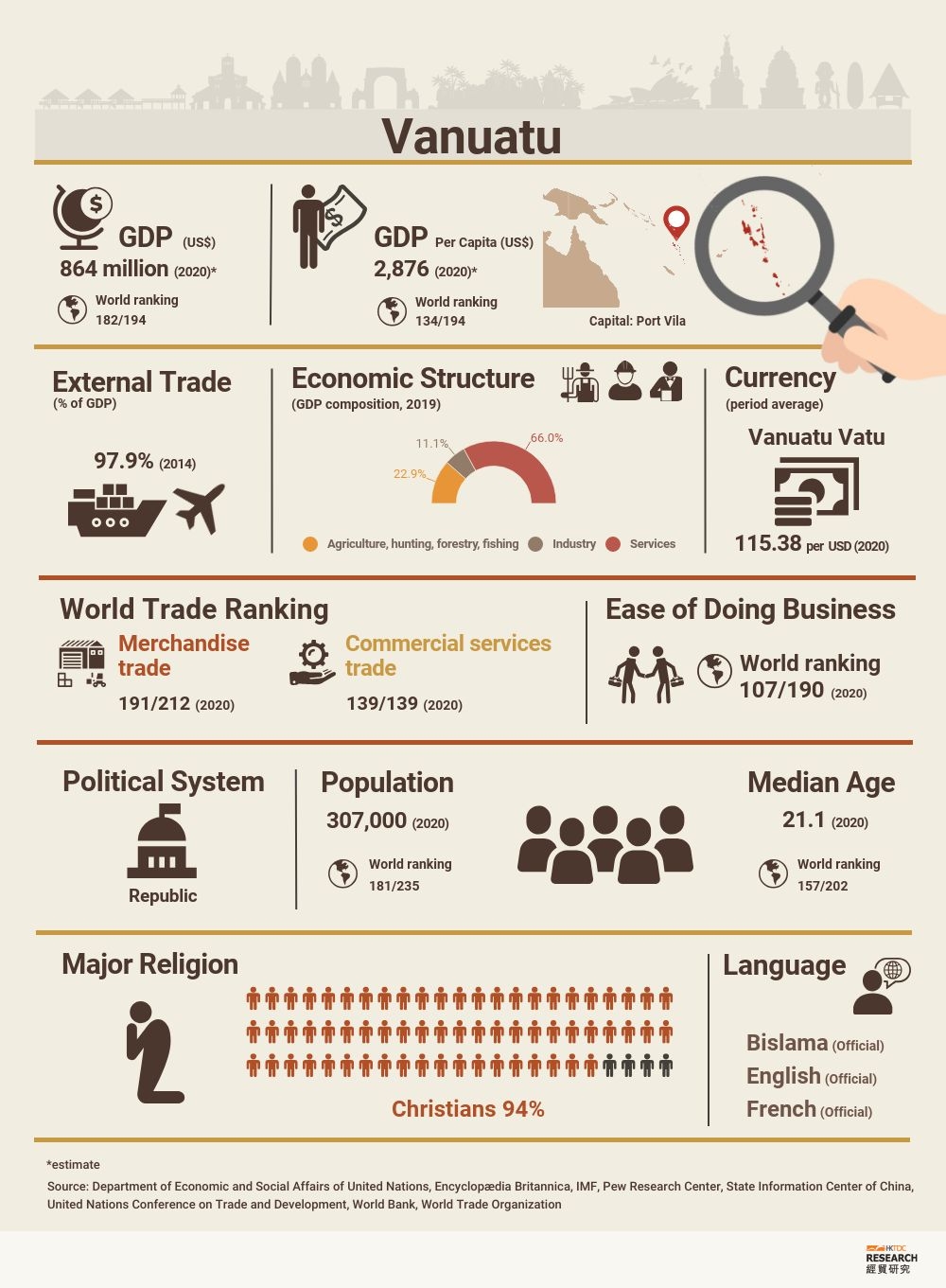 Vanuatu: Market Profile | HKTDC Research