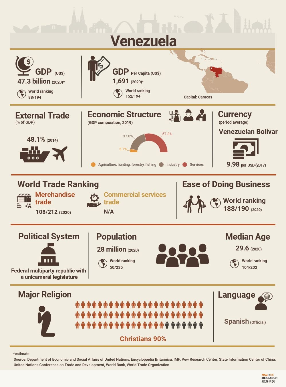 Venezuela: Market Profile | HKTDC Research