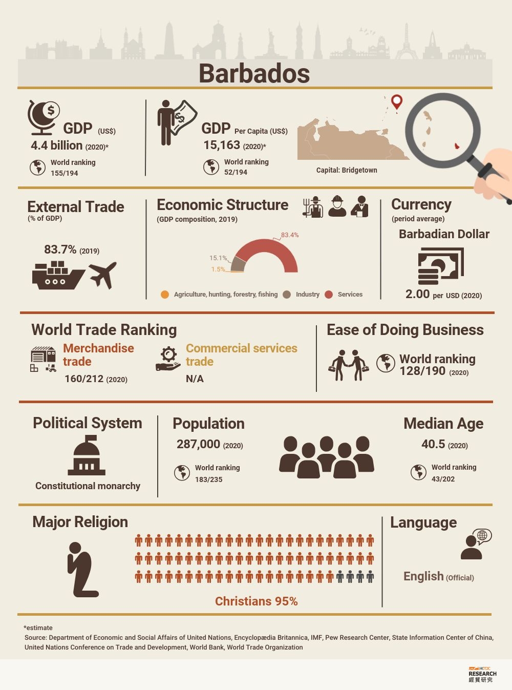 Barbados: Market Profile | HKTDC Research
