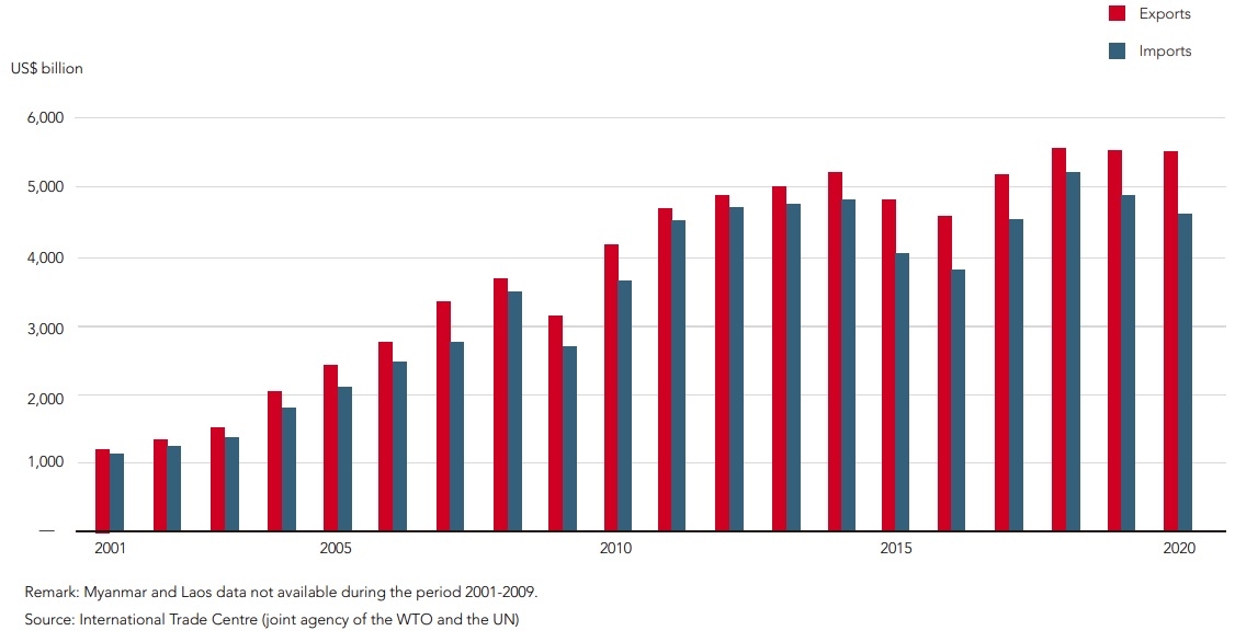 Amplification of Regional Economic Co-operation by RCEP | HKTDC Research