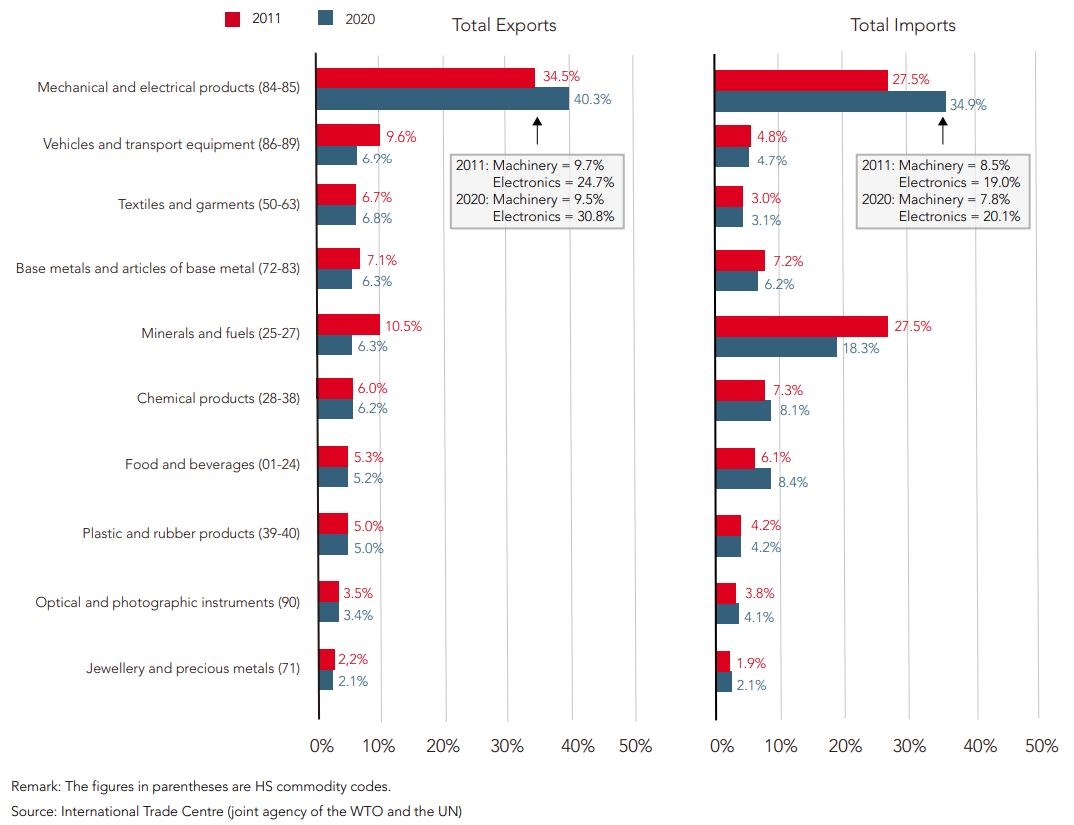 Amplification of Regional Economic Co-operation by RCEP | HKTDC Research