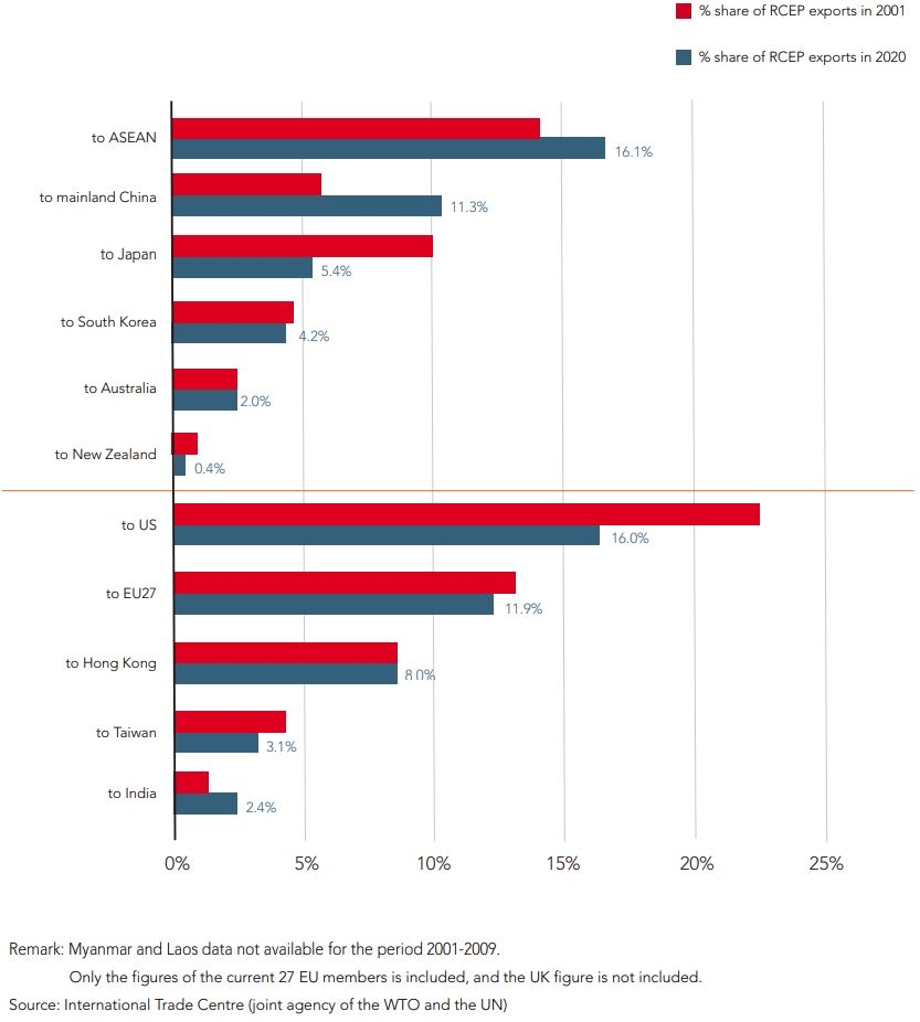Amplification of Regional Economic Co-operation by RCEP | HKTDC Research