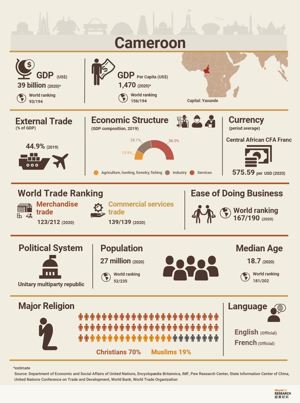 Cameroon: Market Profile | HKTDC Research