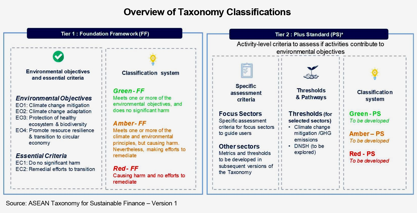 Journey to Sustainability: The ASEAN Taxonomy | HKTDC Research