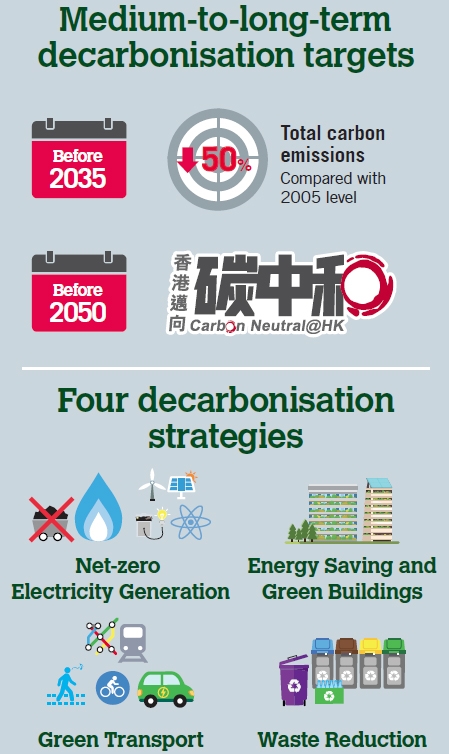 Sustainable Finance for Hong Kong’s Post-Covid SMEs | HKTDC Research