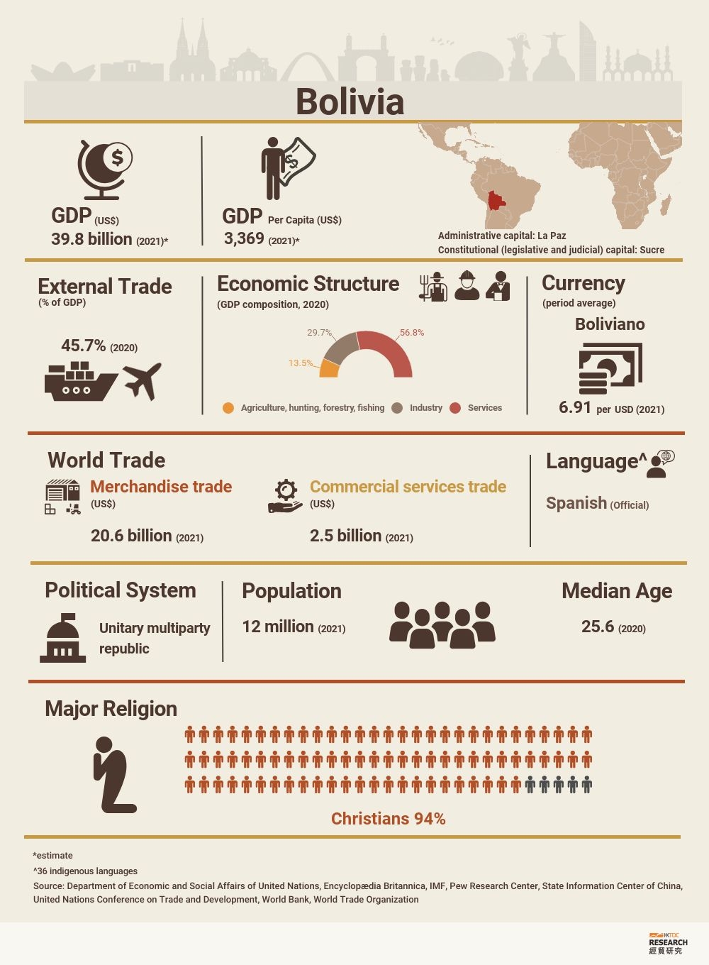 Bolivia: Market Profile | HKTDC Research