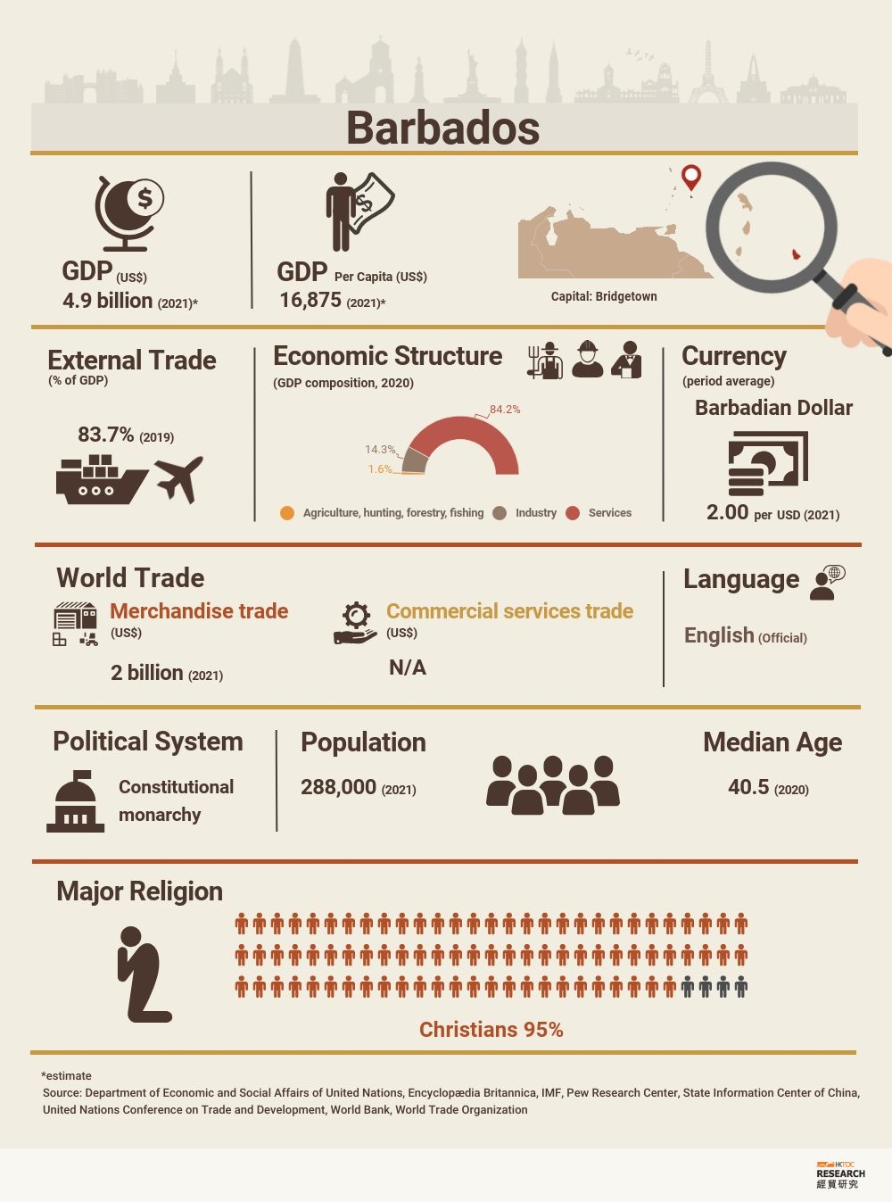 Barbados: Market Profile | HKTDC Research