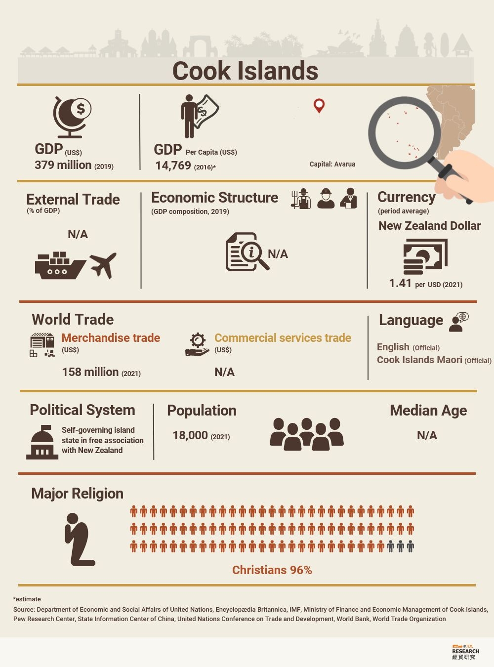 Cook Islands: Market Profile | HKTDC Research