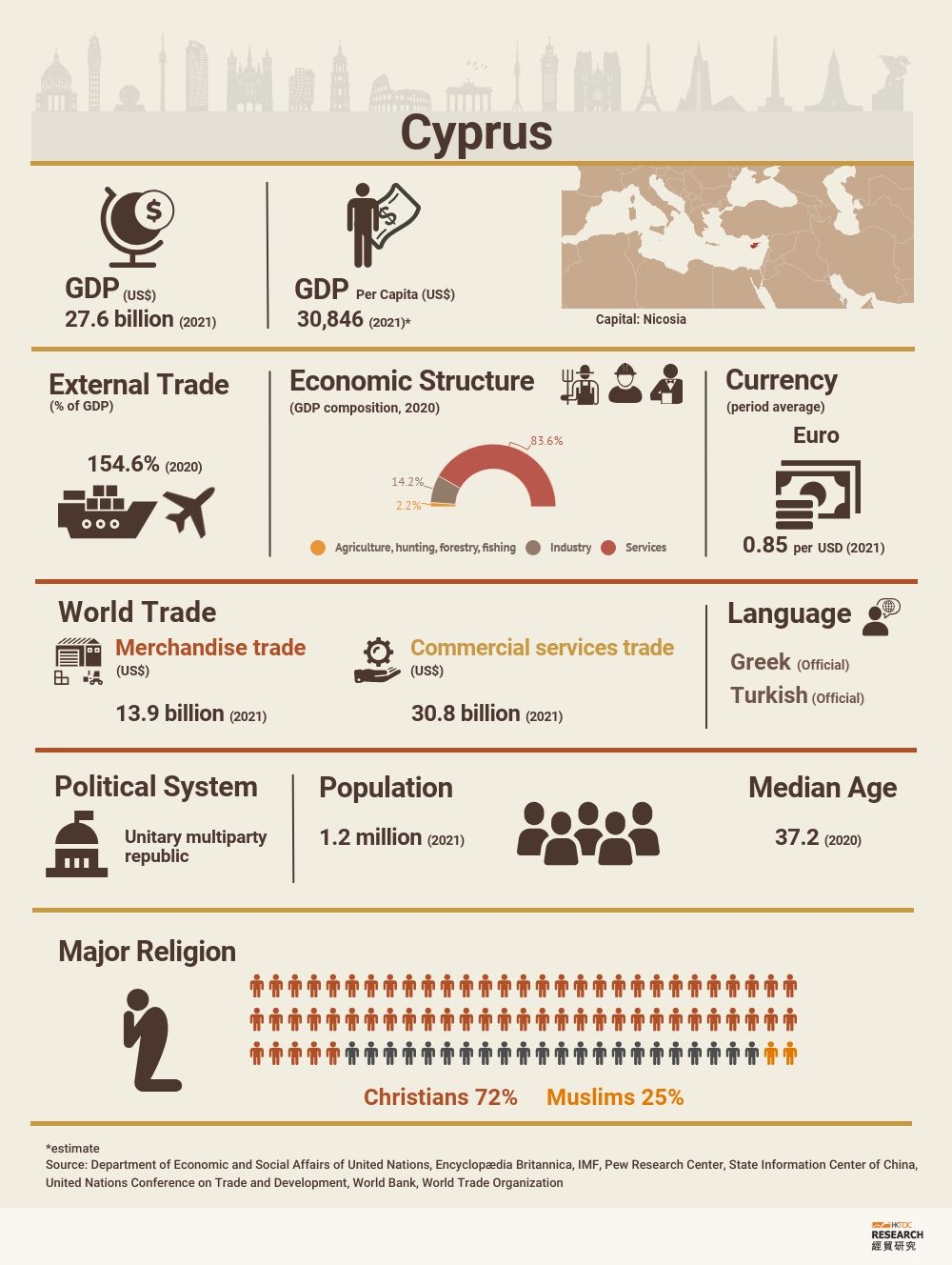 Cyprus: Market Profile | HKTDC Research