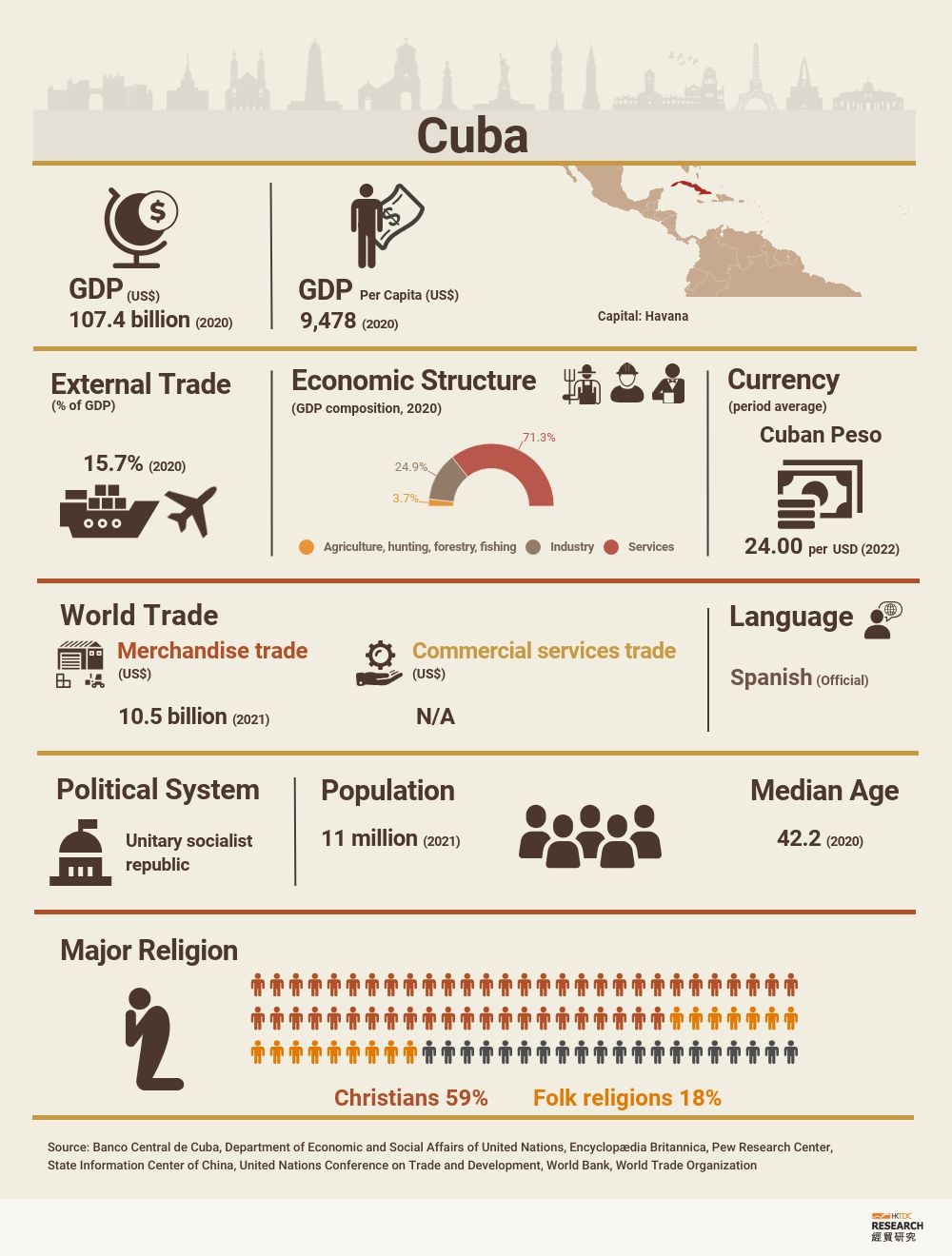 Cuba: Market Profile | HKTDC Research