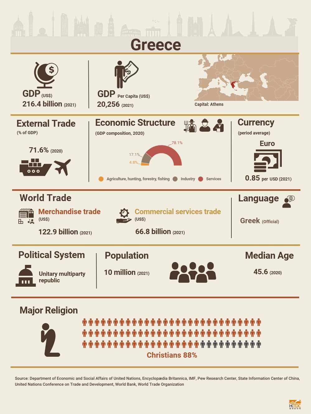 Greece: Market Profile | HKTDC Research