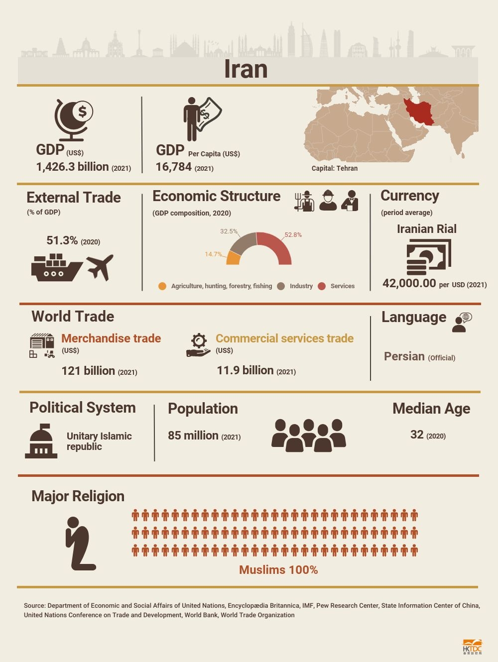 Iran: Market Profile | HKTDC Research