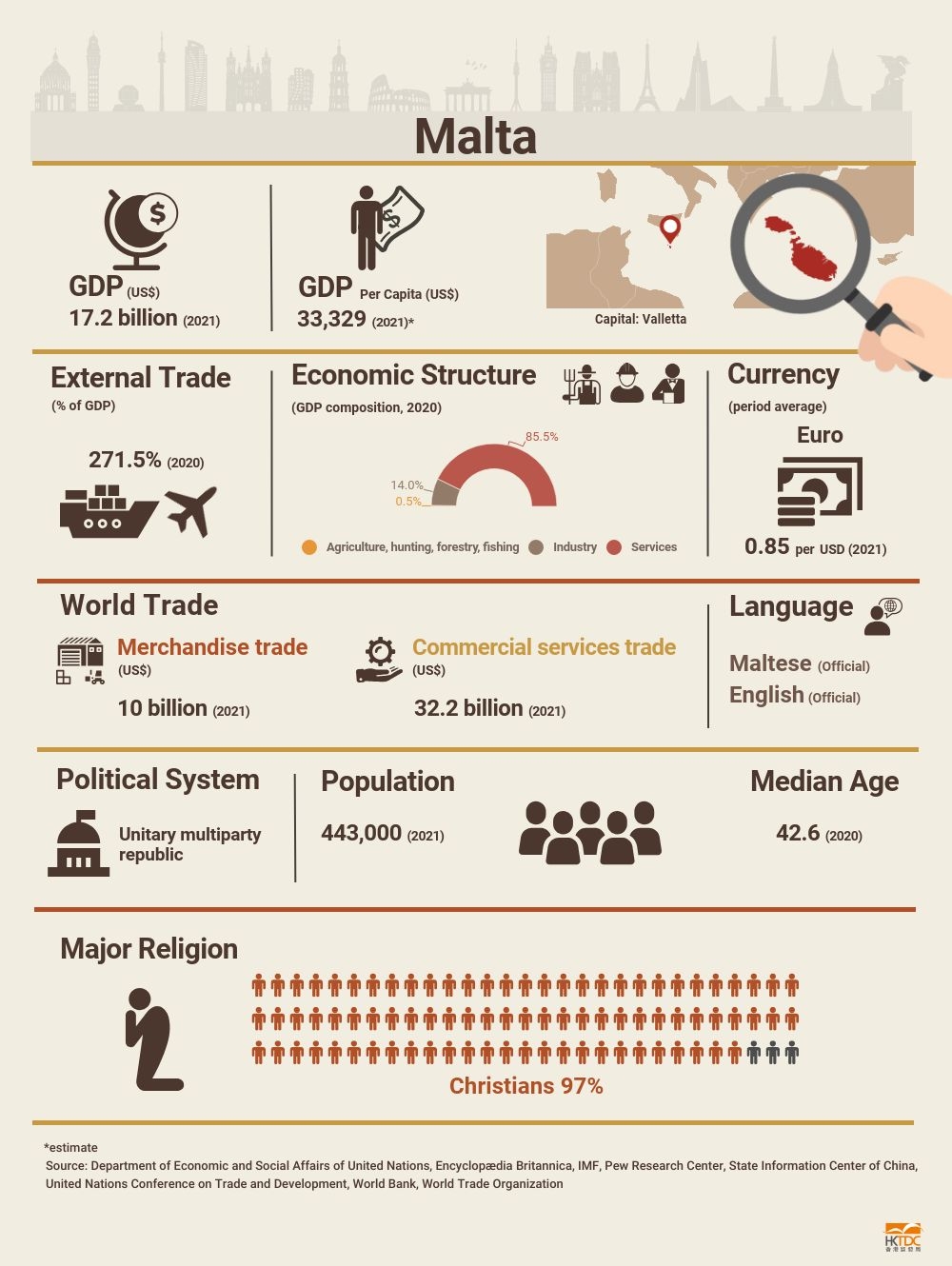 Malta: Market Profile | HKTDC Research