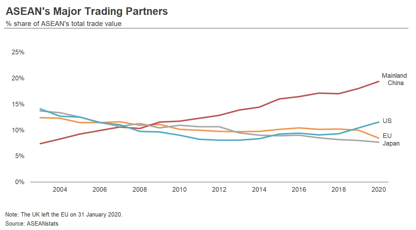 The Growing China-ASEAN Economic Ties | HKTDC Research