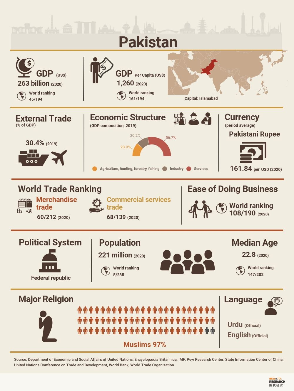 Pakistan: Market Profile | HKTDC Research