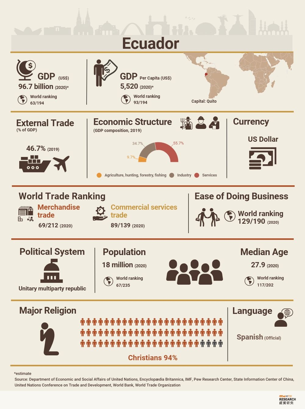 Ecuador: Market Profile | HKTDC Research