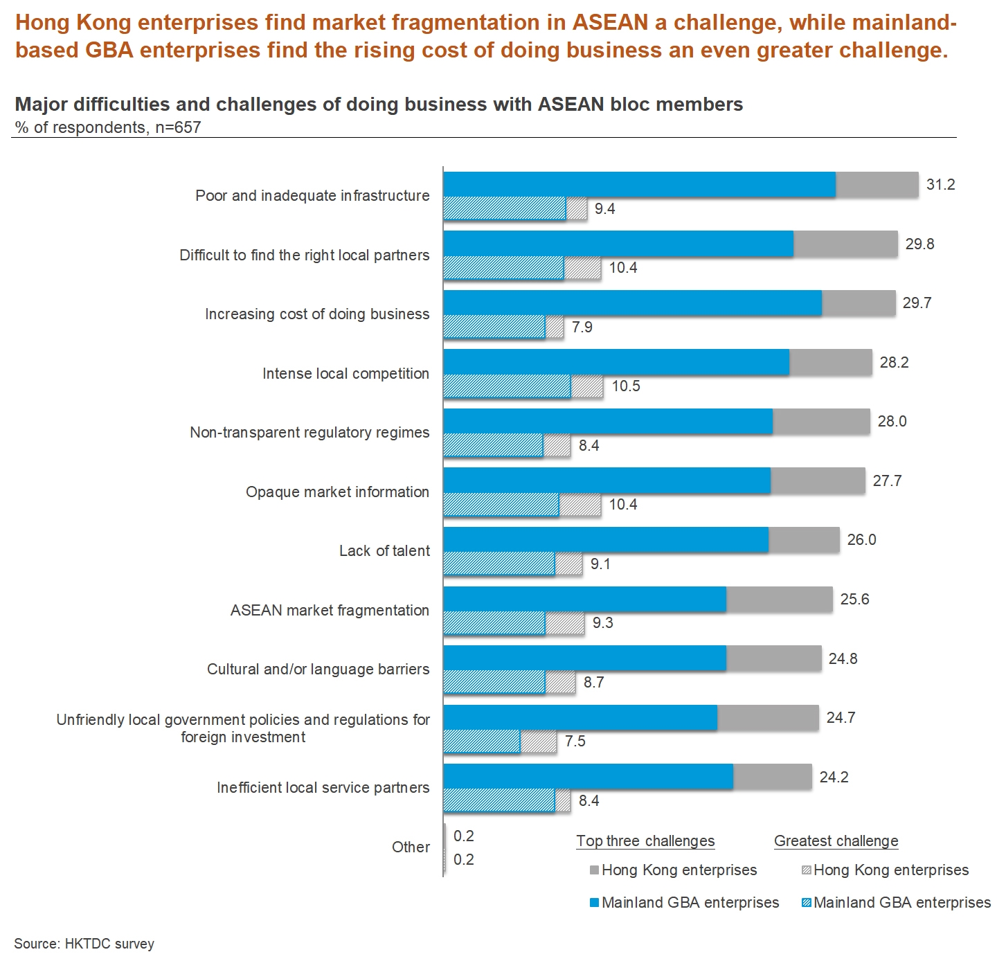 GBA Enterprises Targetting the ASEAN Market | HKTDC Research