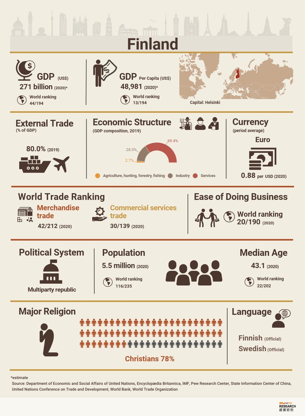 Finland: Market Profile | HKTDC Research