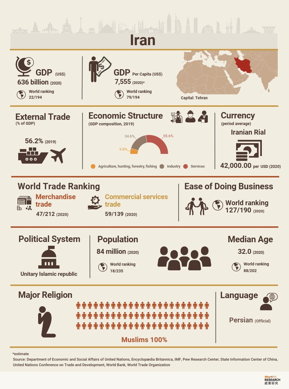 Iran: Market Profile | HKTDC Research