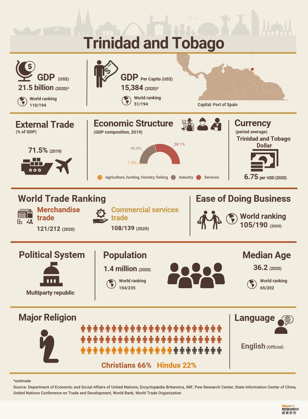 Trinidad and Tobago: Market Profile | HKTDC Research