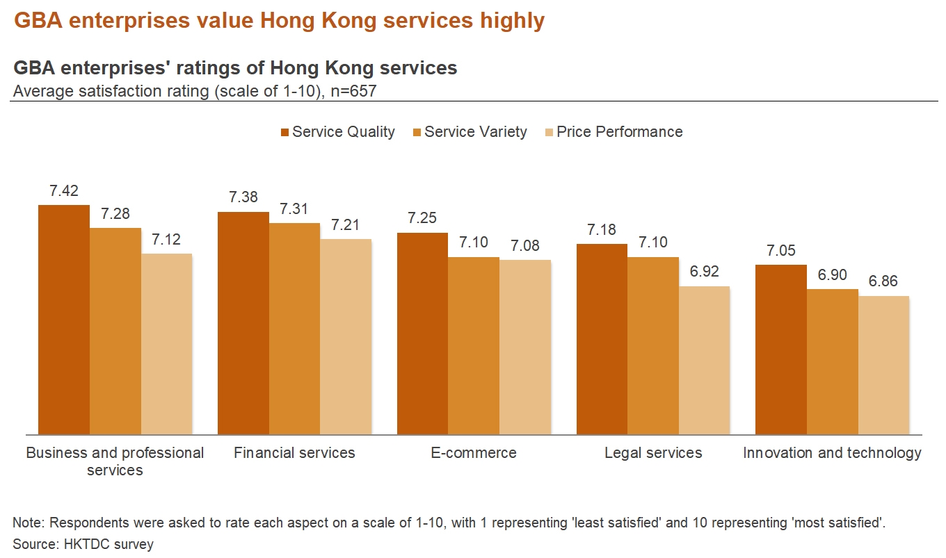 GBA-ASEAN: Bridging the Gap | HKTDC Research