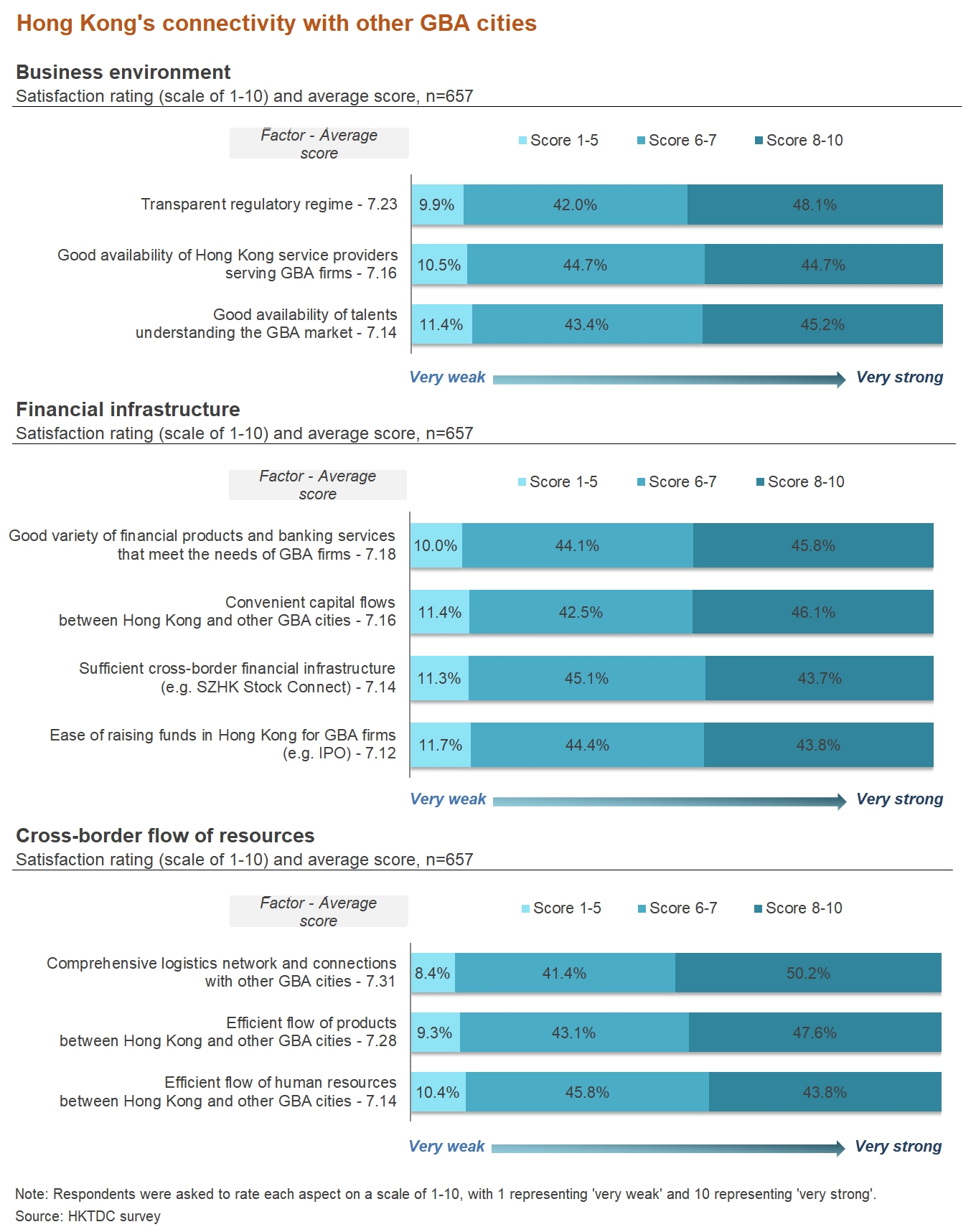 GBA-ASEAN: Bridging the Gap | HKTDC Research