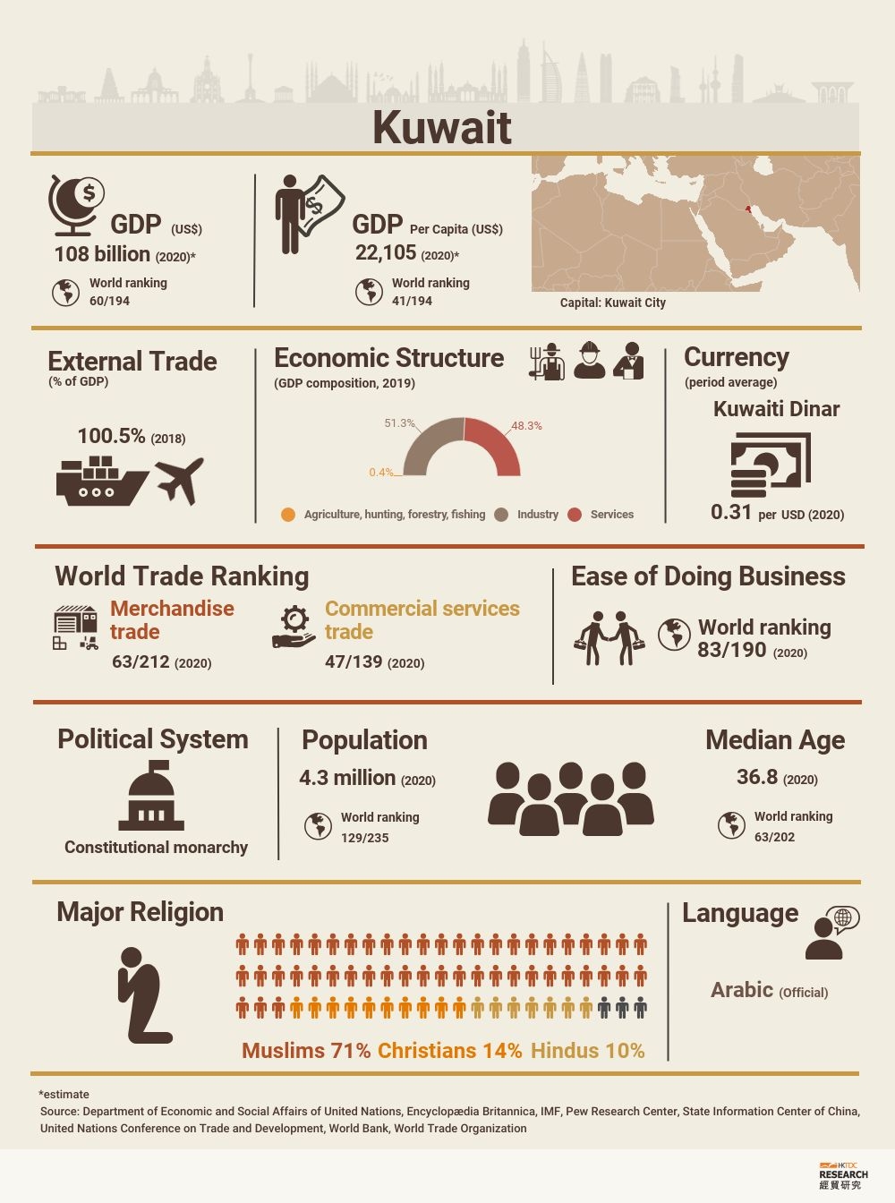 Kuwait: Market Profile | HKTDC Research