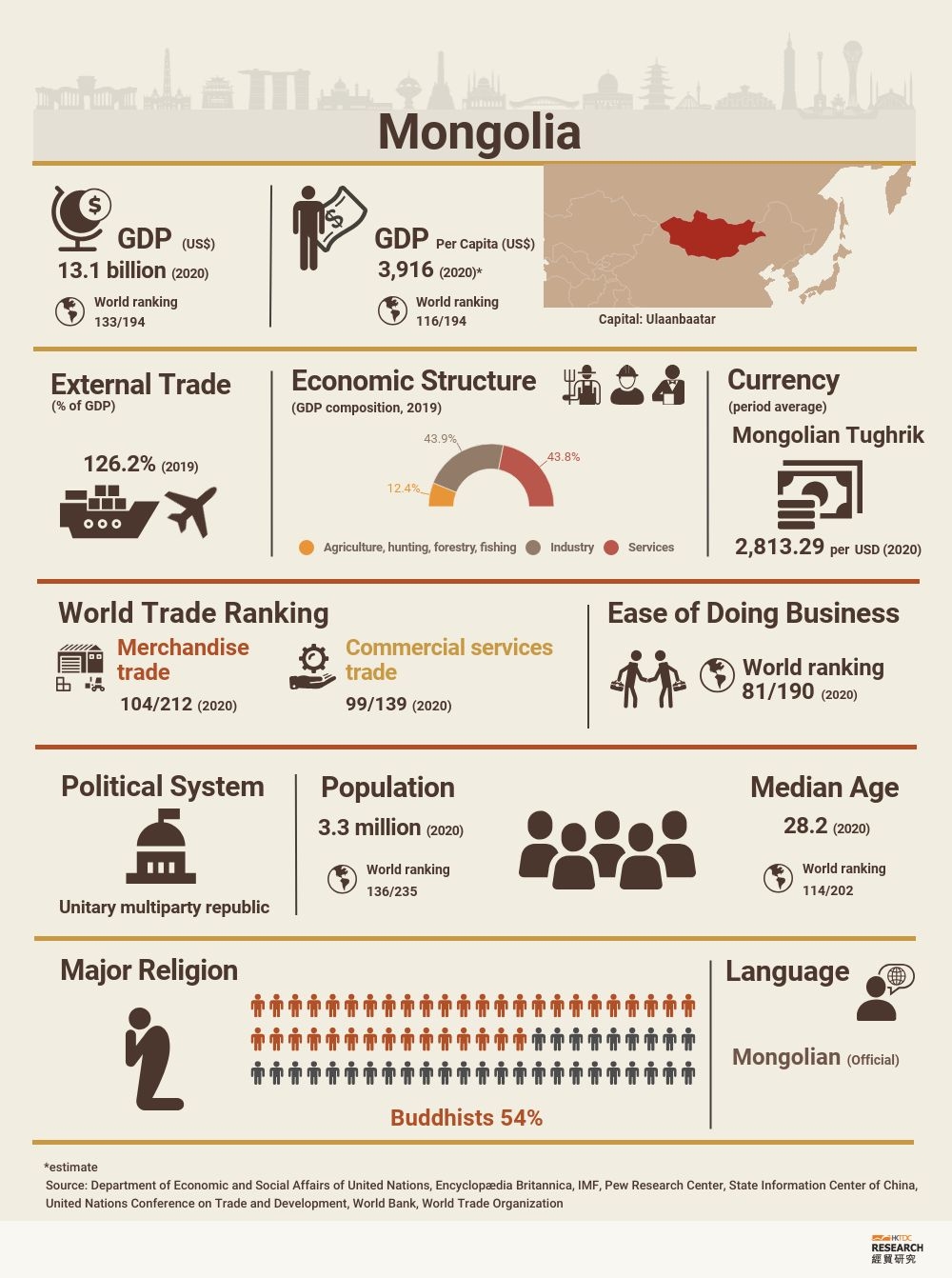 Mongolia: Market Profile | HKTDC Research