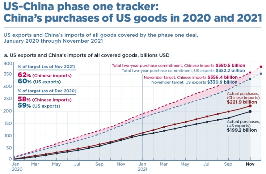 The Expiry of Phase One Sino-US Trade Deal | HKTDC Research