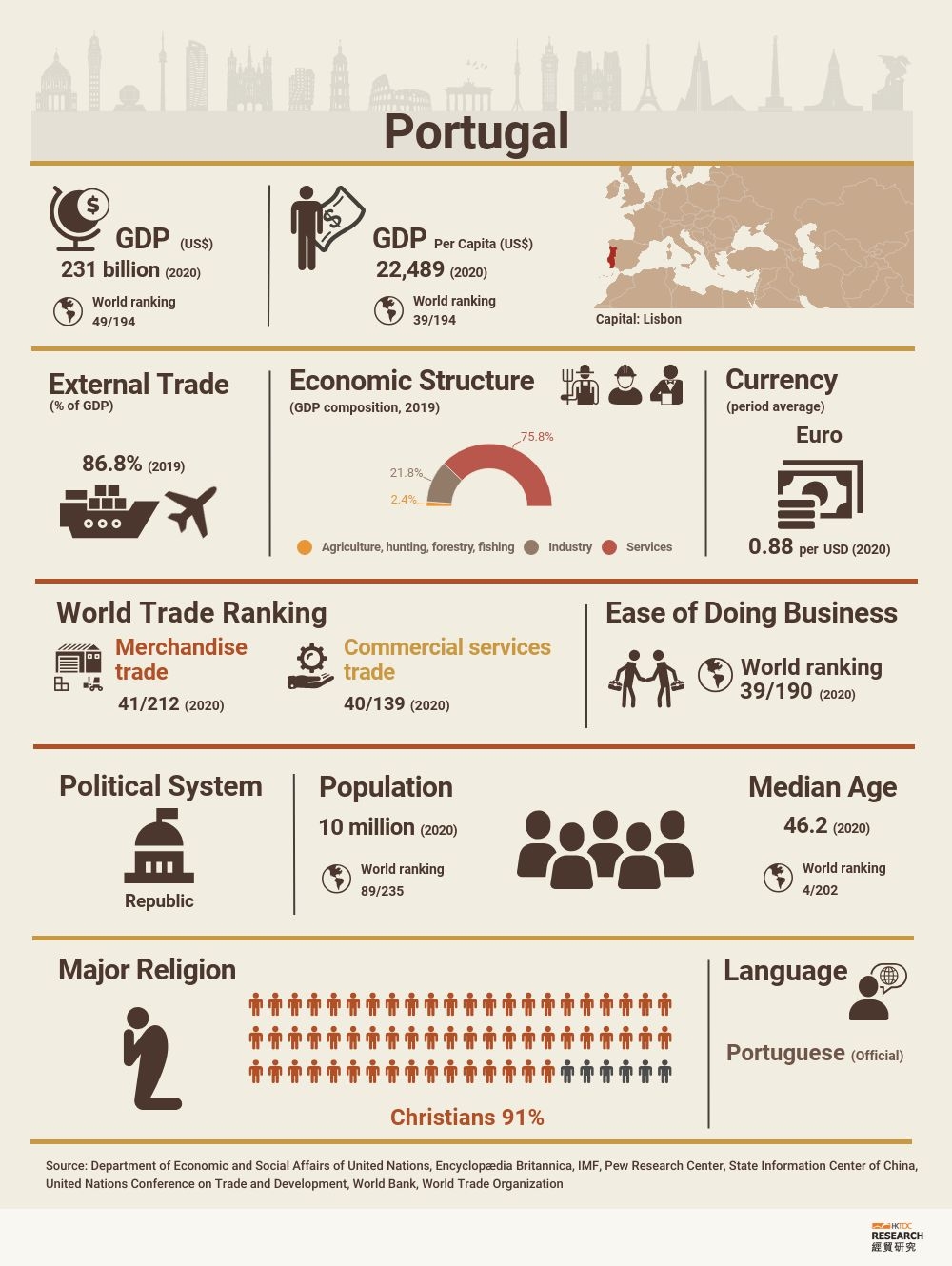 Portugal: Market Profile | HKTDC Research