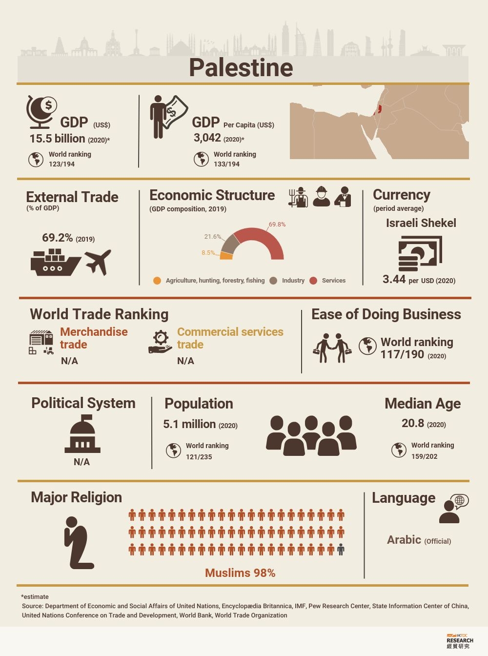 Palestine: Market Profile | HKTDC Research