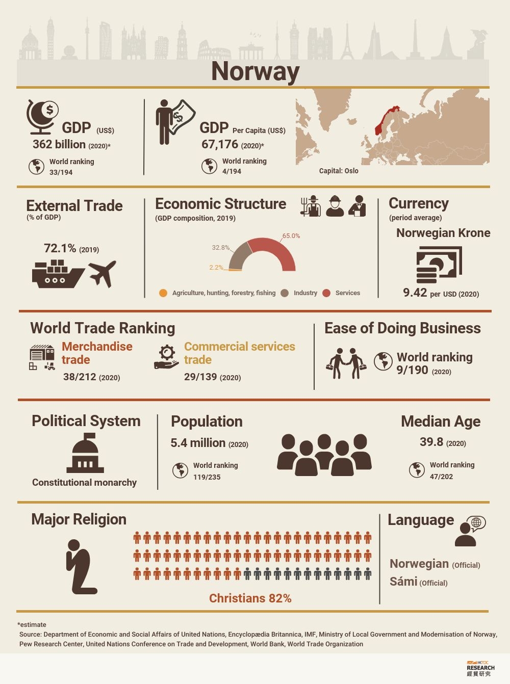 Norway: Market Profile | HKTDC Research