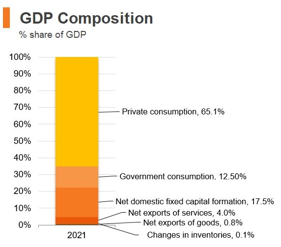 Economic and Trade Information on Hong Kong | HKTDC Research