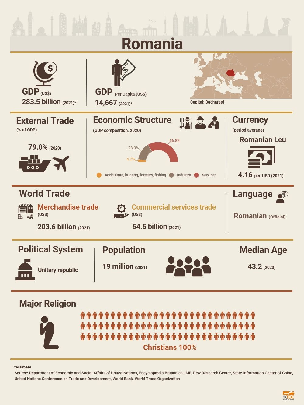 Romanian Economy Gdp