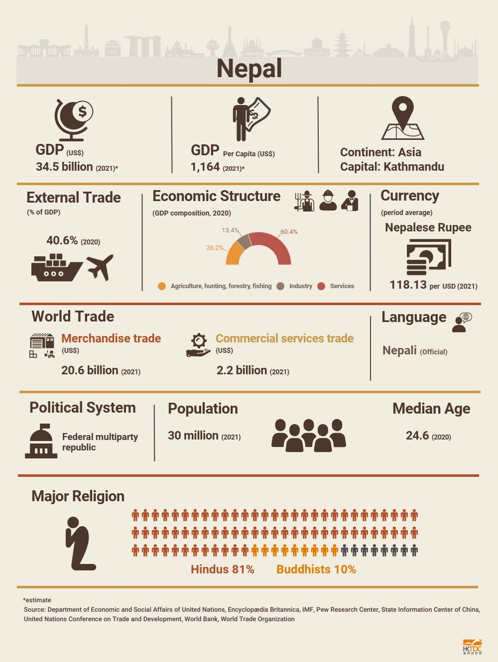 Nepal: Market Profile | HKTDC Research