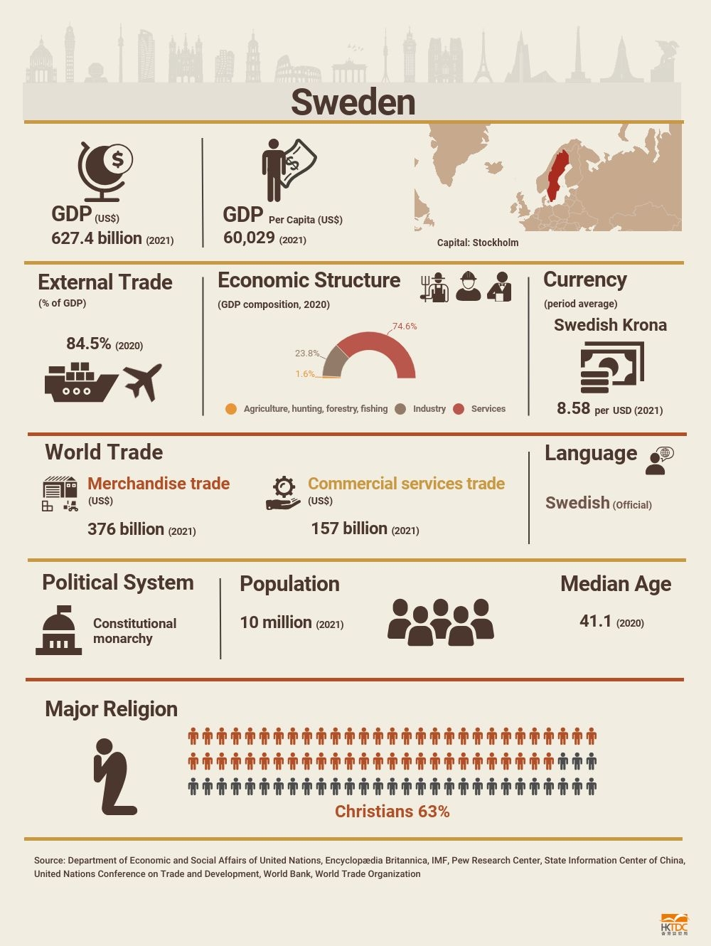 Sweden: Market Profile | HKTDC Research