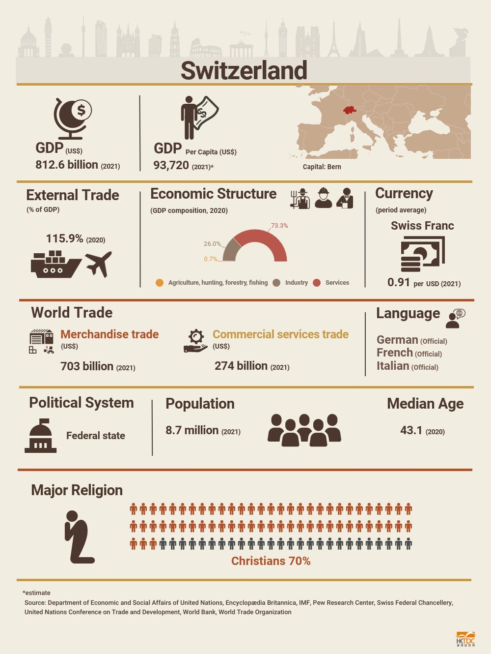 Switzerland: Market Profile | HKTDC Research