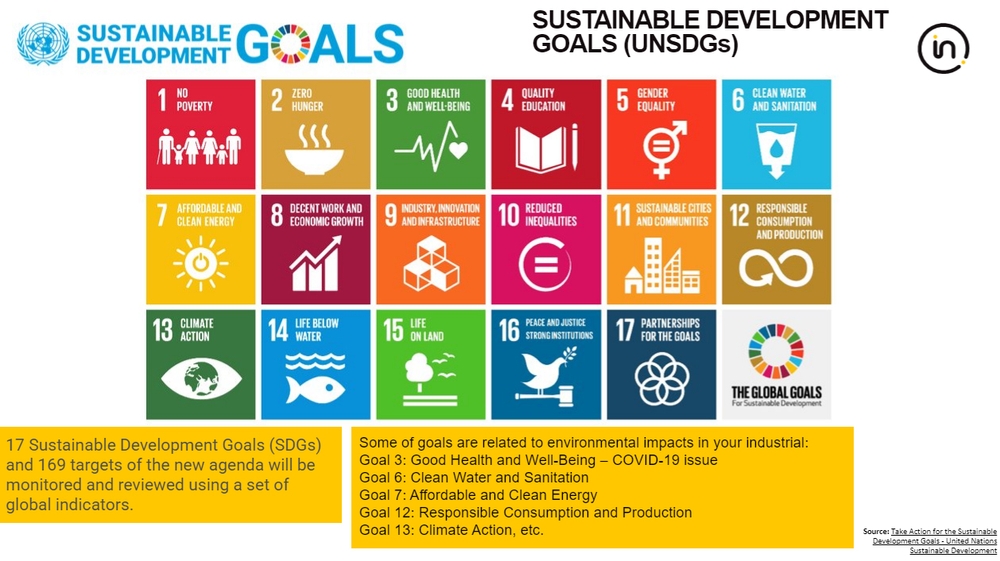 The Road to Net Zero: Assessing Your Carbon Footprint | HKTDC Research