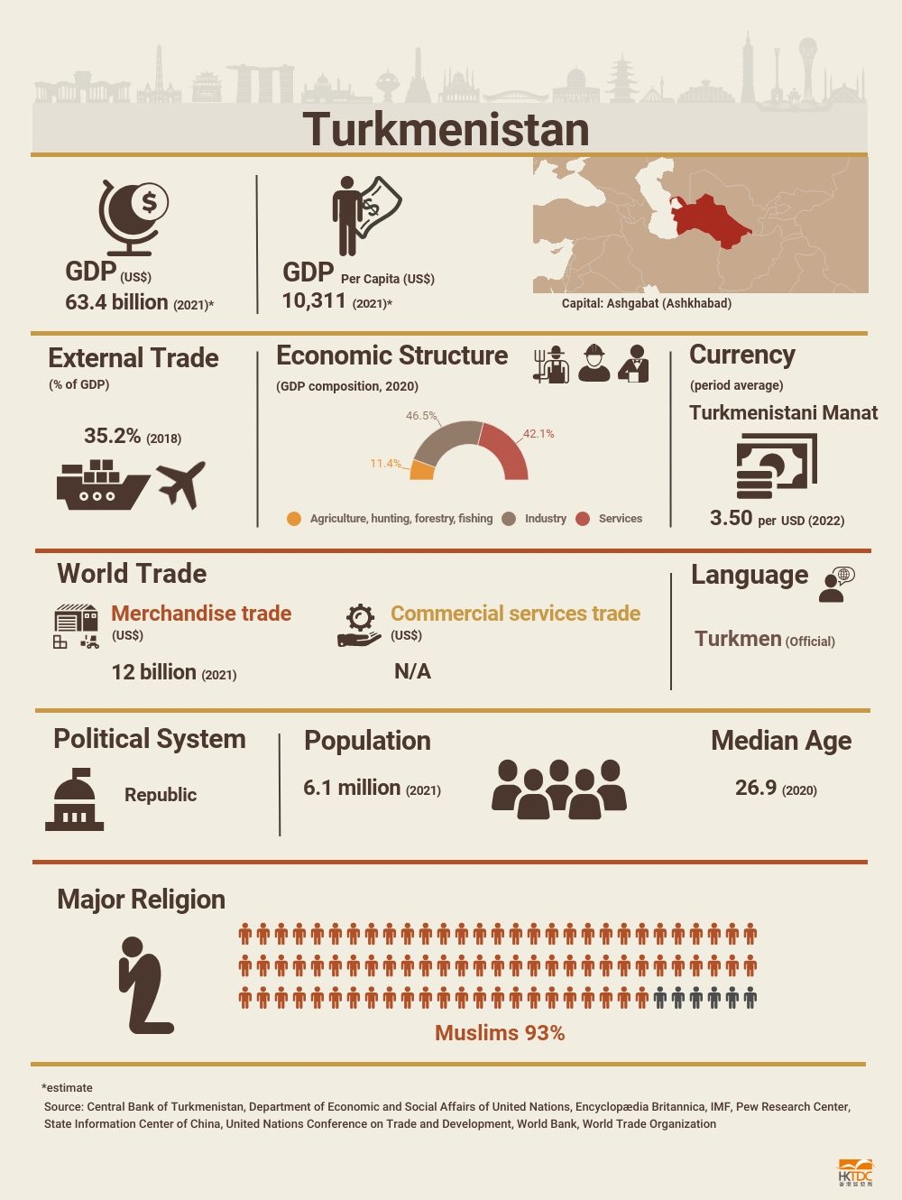 Turkmenistan: Market Profile | HKTDC Research
