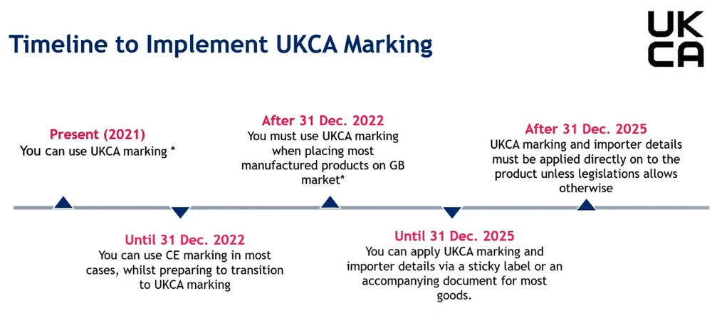 UKCA and UKNI: The New UK Conformity Marks Explained | HKTDC Research