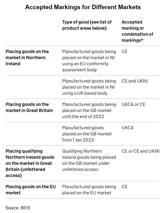 UKCA and UKNI: The New UK Conformity Marks Explained | HKTDC Research