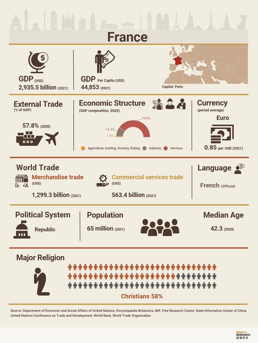 France: Market Profile | HKTDC Research