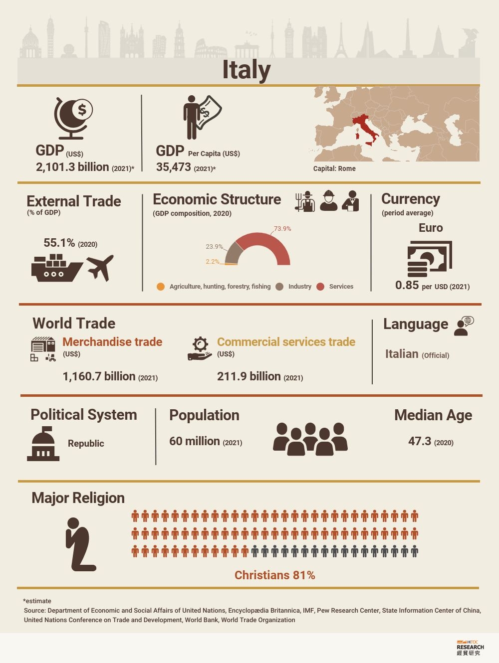 Italy: Market Profile | HKTDC Research