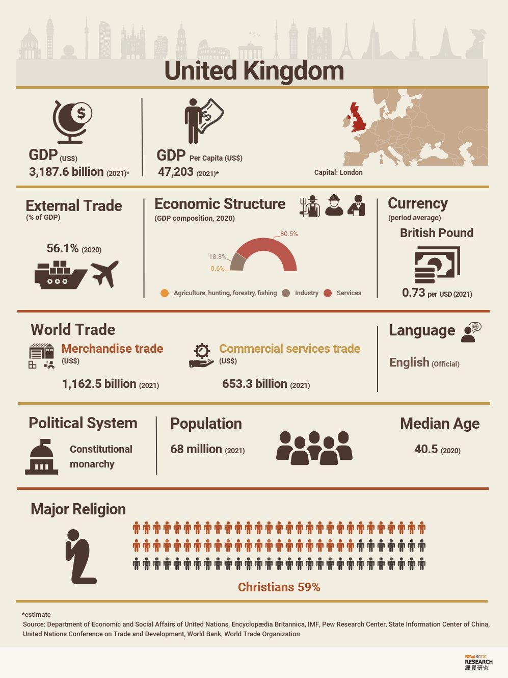 United Kingdom: Market Profile | HKTDC Research