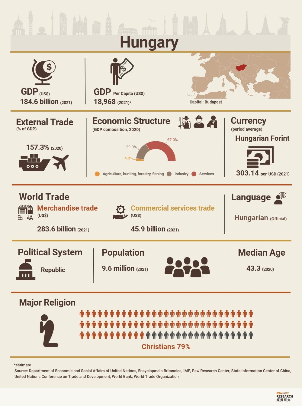 Hungary: Market Profile | HKTDC Research